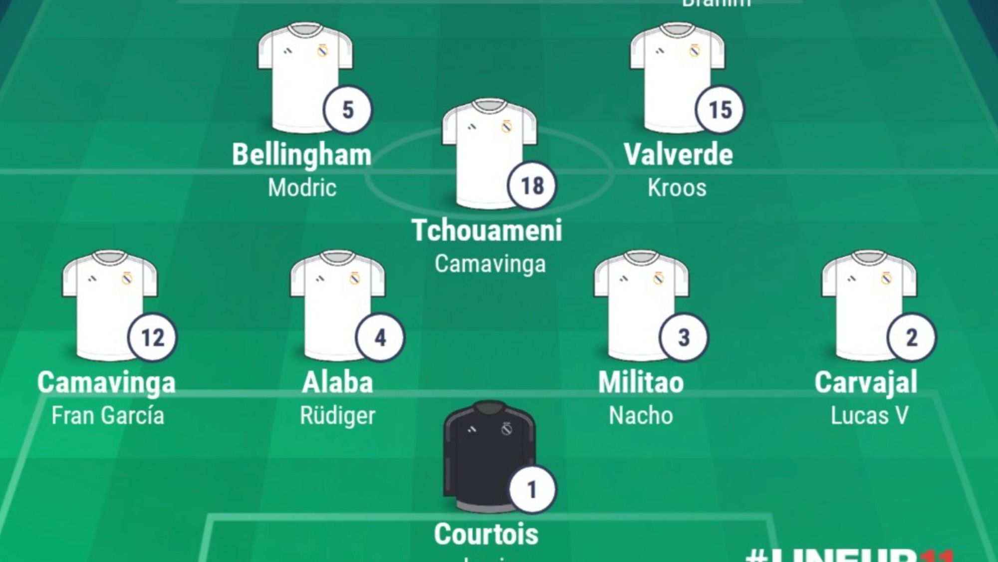 El próximo once del Real Madrid y sólo falta un 'sí': Florentino busca ...